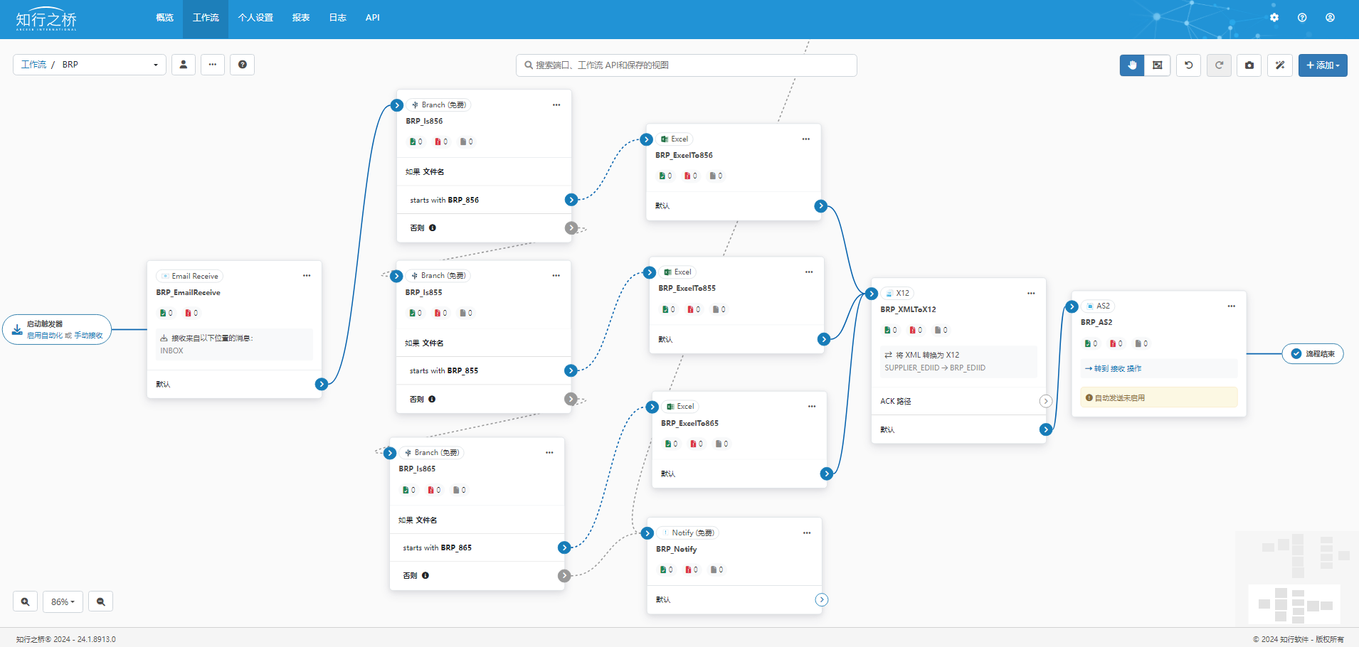 汽车EDI：BRP EDI项目案例_edi系统映射8001端口-CSDN博客