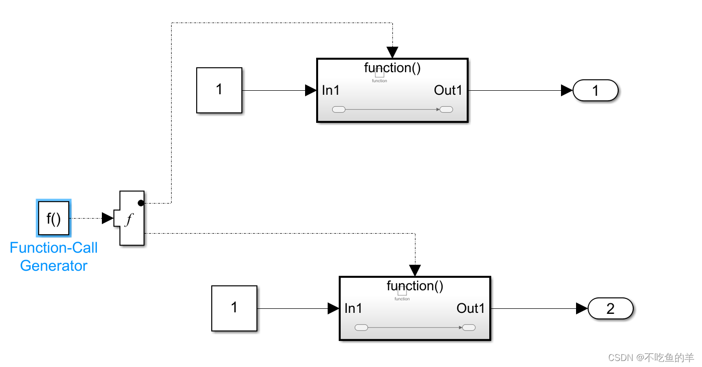 Simulink中的各种模块功能解析-CSDN博客