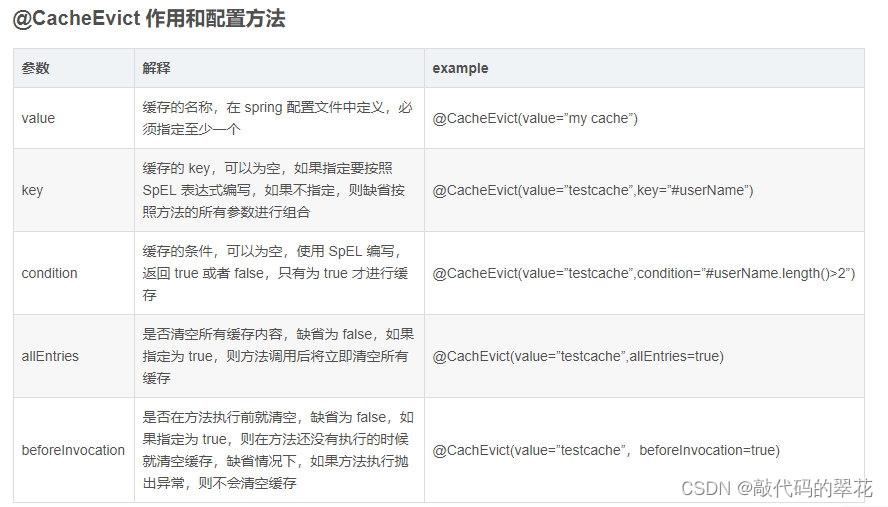 05-SpringCache缓存-SpringCache注解开发-@CacheEvict_spring的cacheevict 博客-CSDN博客