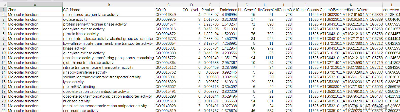 GO analysis with TBtools_tbtools go分析-CSDN博客