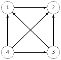 【Codeforces】Round 891 (Div. 3) D Strong Vertices 题解-CSDN博客
