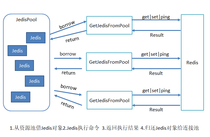 Redis 7 第九讲 微服务集成Redis 应用篇_微服务整合redis-CSDN博客