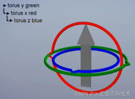 slam三维空间刚体运动及Eigen库的使用_eiggen三维旋转-CSDN博客