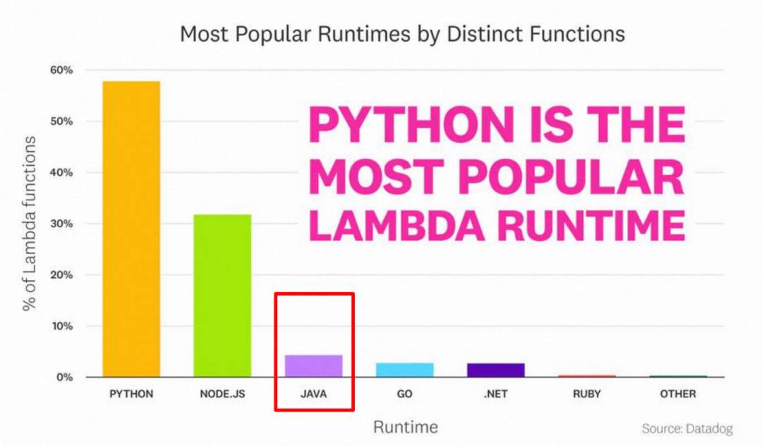 走向 Native 化：Spring&Dubbo AOT 技术示例与原理讲解-CSDN博客