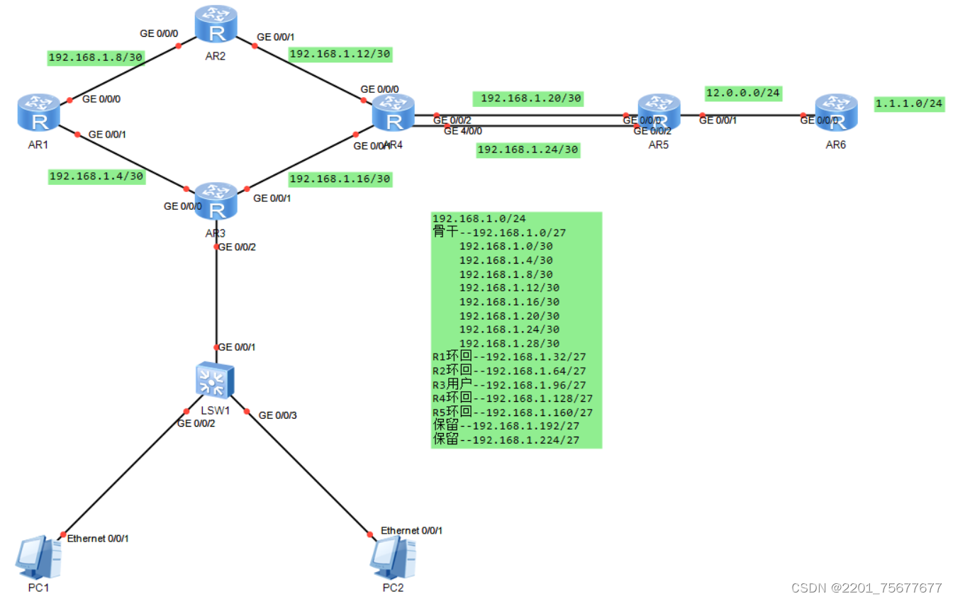 配置多设备网络连接与路由优化：私有IP与EasyIP实现内网可达-CSDN博客