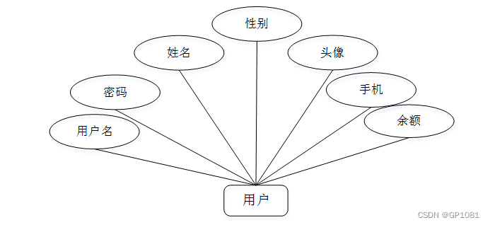 ssm基于Java的医疗器械销售系统oy281【独家源码】计算机毕业设计问题的解决方案与方法-CSDN博客