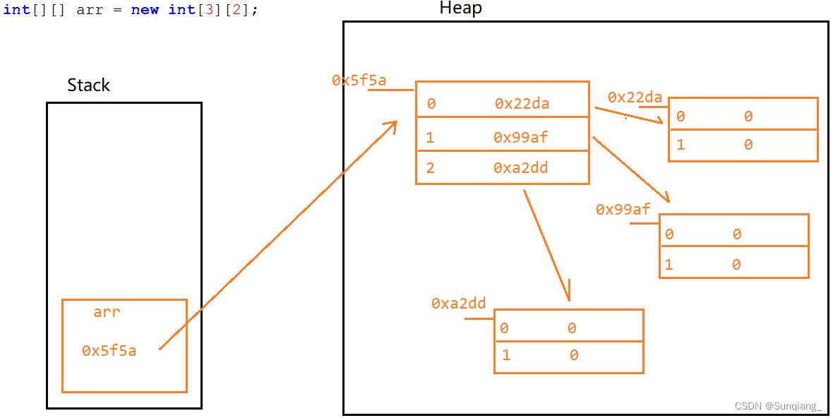 JAVA基础Day06-CSDN博客