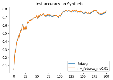 【联邦学习框架FLGo学习】3.2实现联邦学习算法--自己定义③本地训练（FedProx）_fedprox的超参数设置-CSDN博客