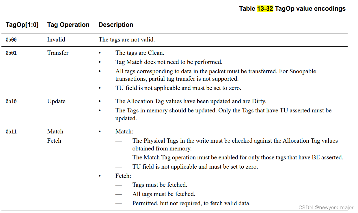 CHI中的System Debug, Trace, and Monitoring_chi memory tag-CSDN博客