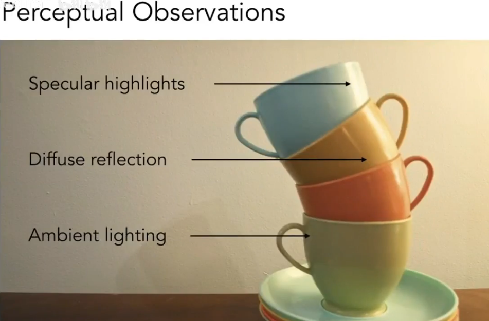 LearnOpenGL学习笔记—光照02：Lighting Basis/Advanced Lighting_高光区角度范围-CSDN博客