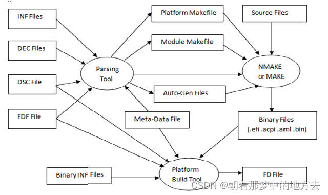 EDKII Build System篇之—工程配置文件（元数据）_edkii 工程文件-CSDN博客