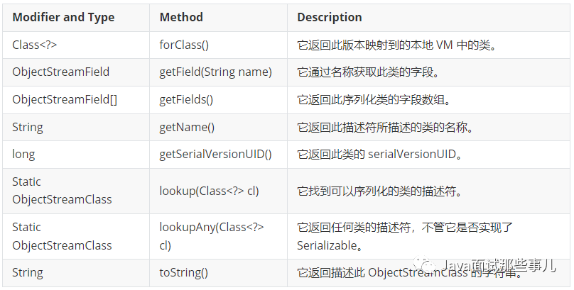 Java编程教程-Java ObjectStreamClass_class java.io.objectstreamclass$caches ...