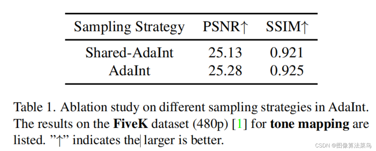 基于AI的3DLUT系列论文分享_4d lut: learnable context-aware 4d lookup table fo-CSDN博客