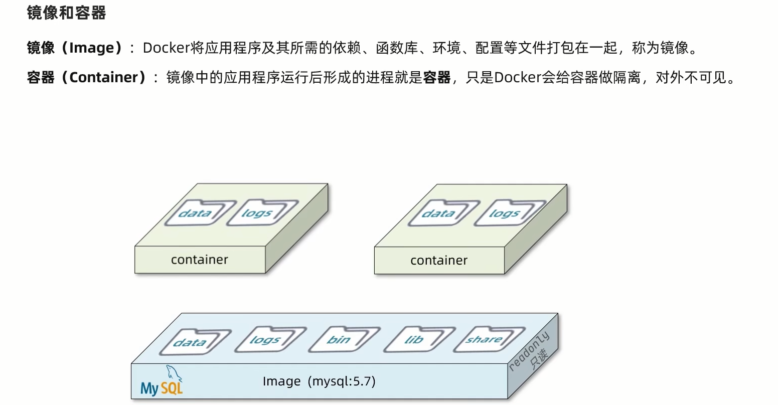 微服务——Docker_docker load 和exec的区别-CSDN博客