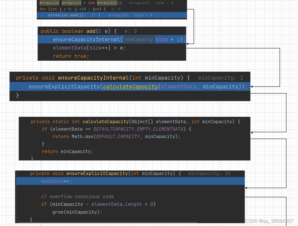 Java学习 集合 Arraylist Csdn博客