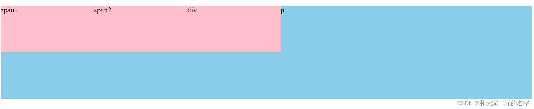 Css浮动(float)是什么、为什么、浮动特性、应用举例css Float Csdn博客 0468