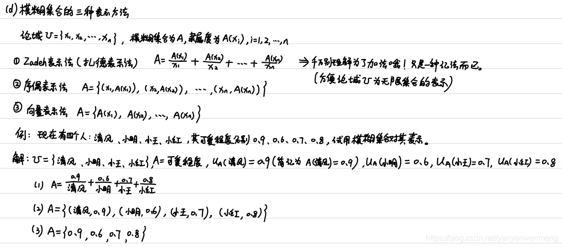 模糊综合评价模型原理及matlab实现模糊综合评判 空气质量评估例题matlab Csdn博客