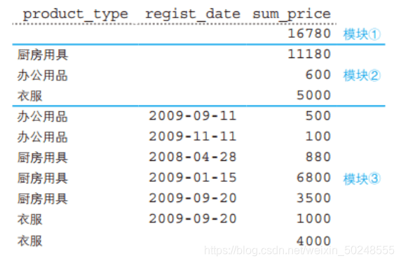 Task05：窗口函数等--天池龙珠计划SQL训练营-CSDN博客