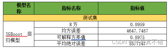 Python实现ga遗传算法优化xgboost回归模型xgbregressor算法项目实战加速遗传算法组合预测python Csdn博客