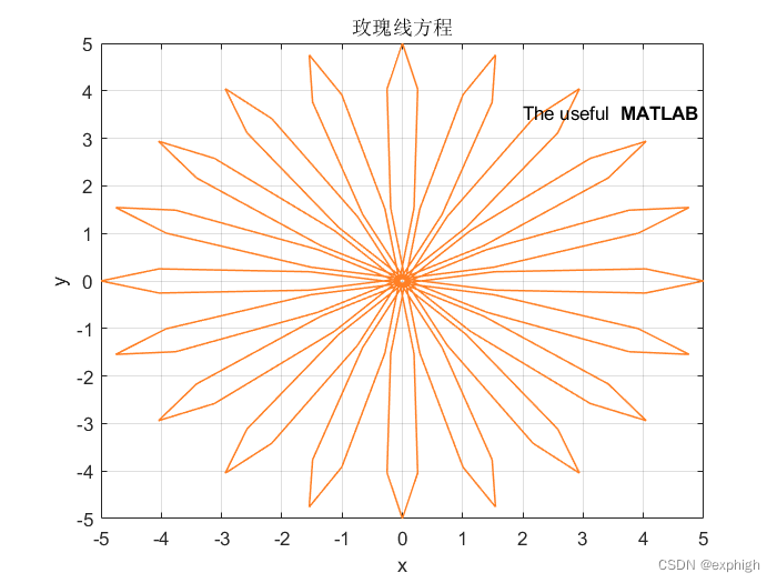 matlab绘图（一）简单二维图像_matlab绘制二维图像-CSDN博客