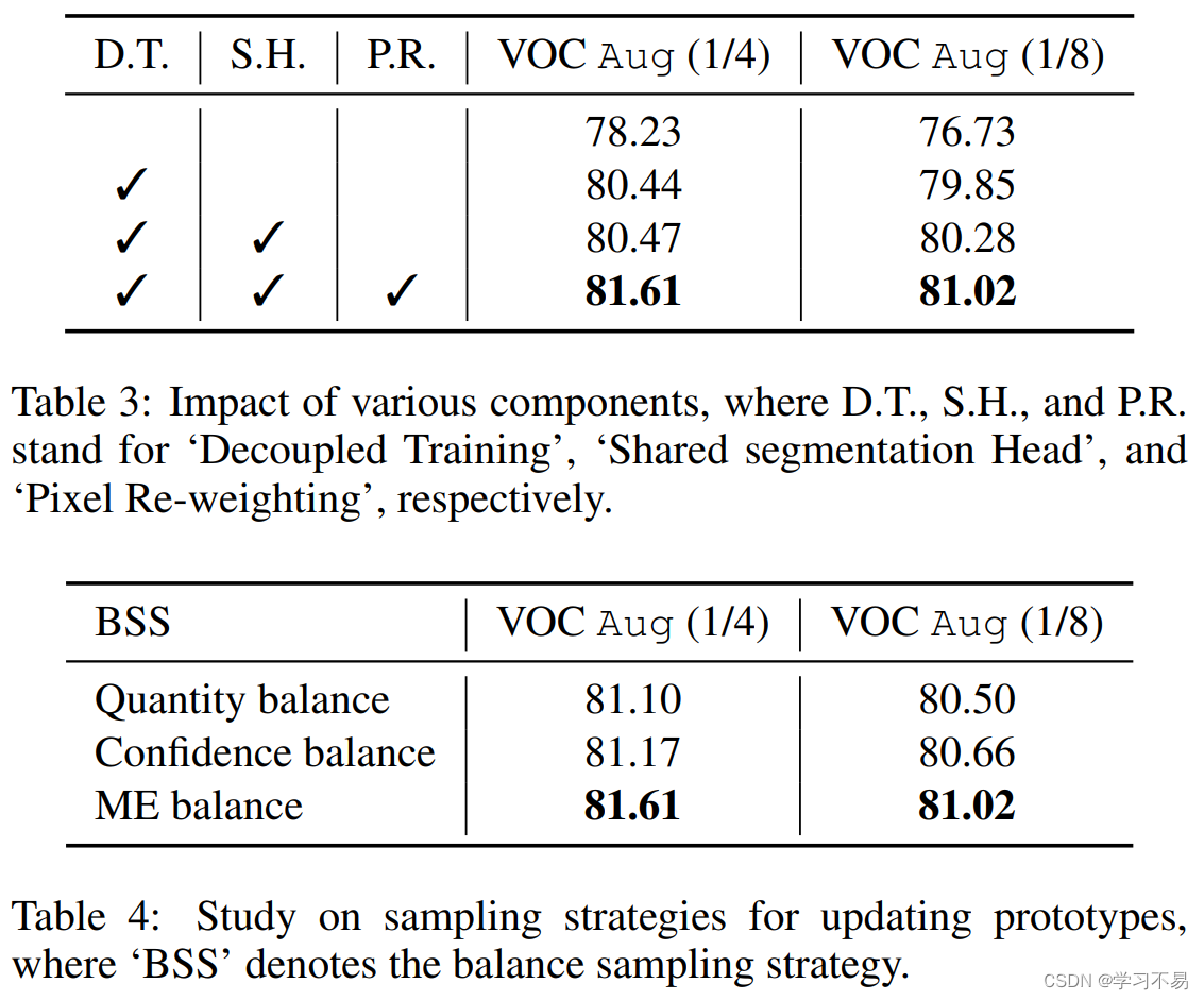 IJCAI2023 Decoupling with Entropy-based Equalization for Semi-Supervised Semantic Segmentation ...