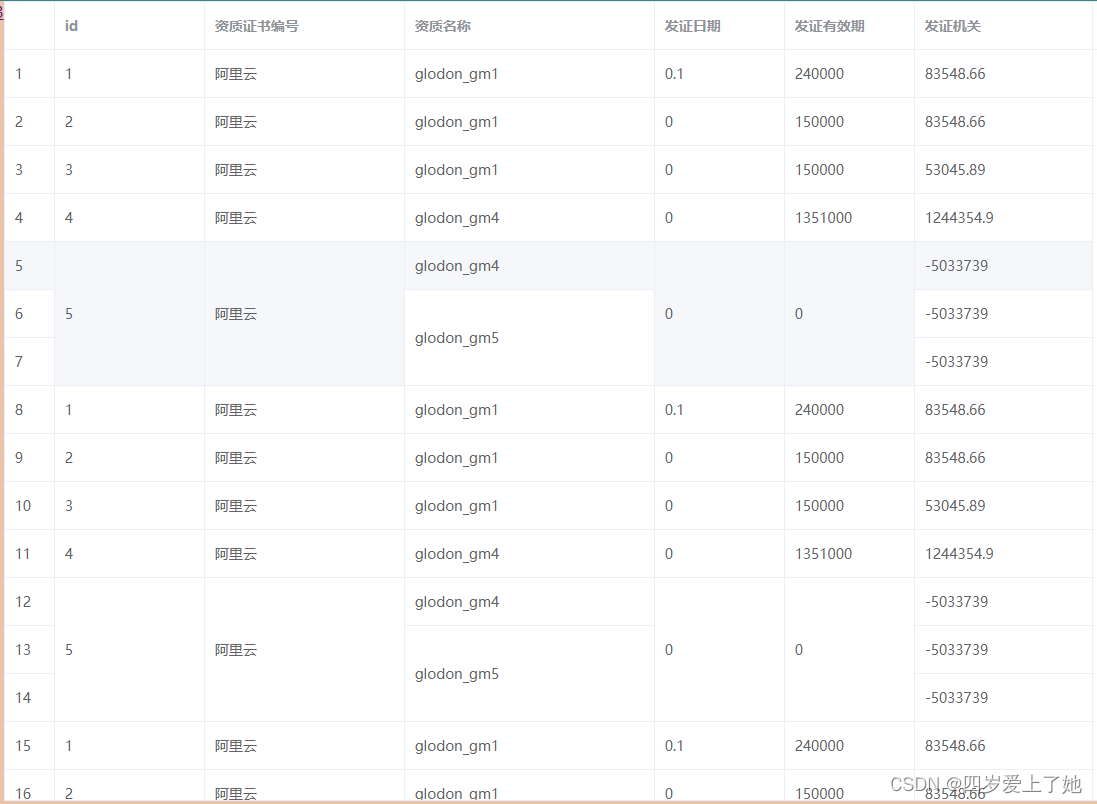 vue2+elementUI表格实现实现多列动态合并_element table动态合并列-CSDN博客