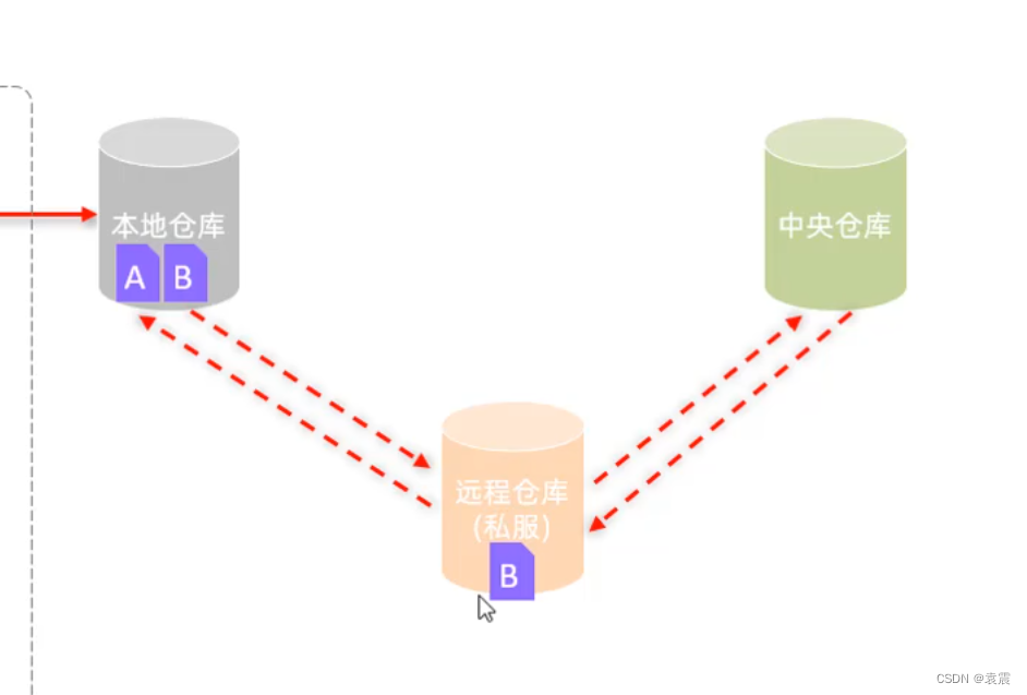 Java---Maven详解_java maven-CSDN博客