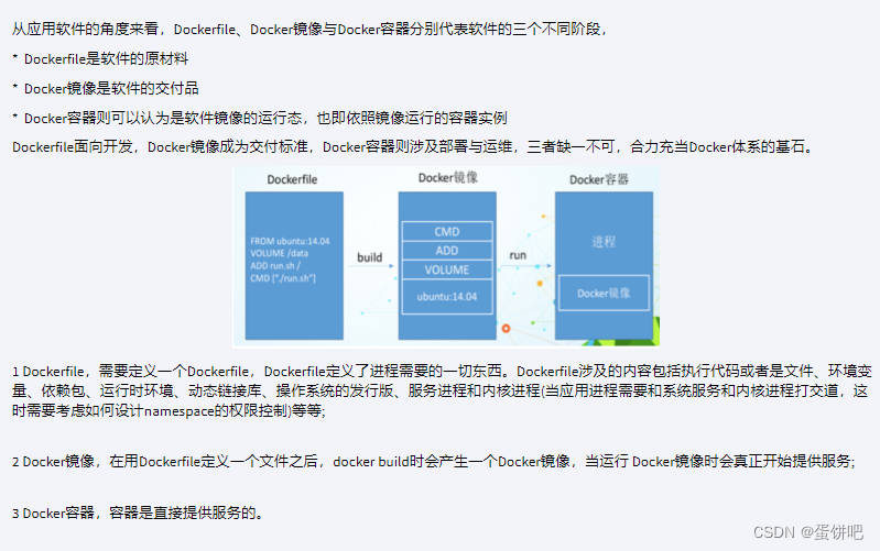 【DockerFile解析及Docker微服务实战】_微服务dockerfile-CSDN博客
