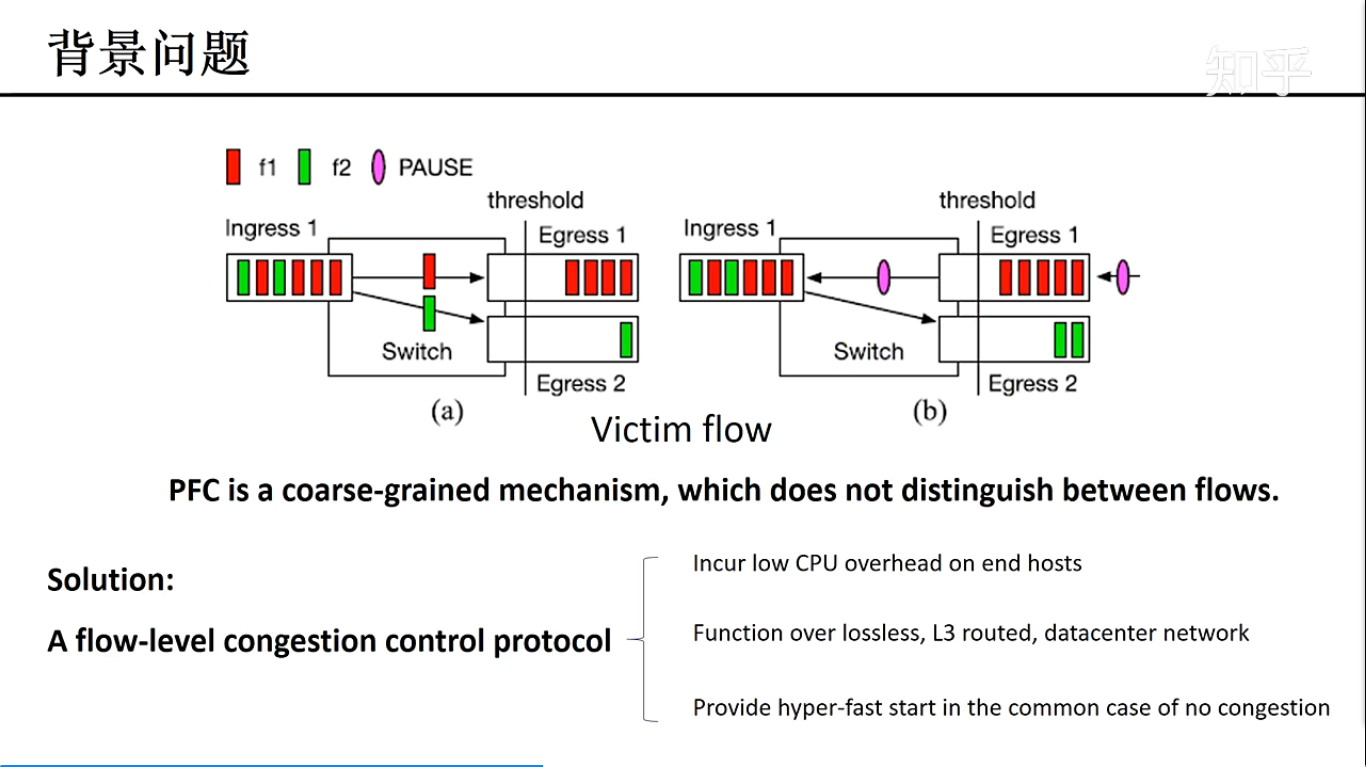 信息决定选择：ECN阈值与交换机出口队列管理-CSDN博客