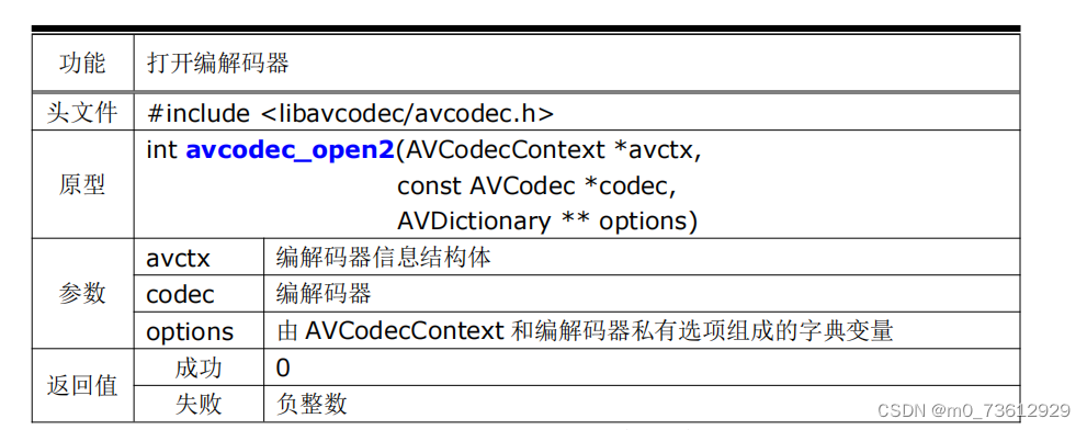 Ffmpeg与sdl库实现视频解码播放 Ffmpeg Sdl1 Csdn博客