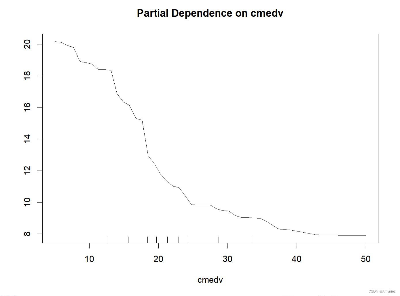 随机森林算法（Random Forest）R语言实现_r语言随机森林-CSDN博客