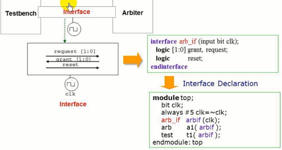 systemverilog学习（2）interface-CSDN博客