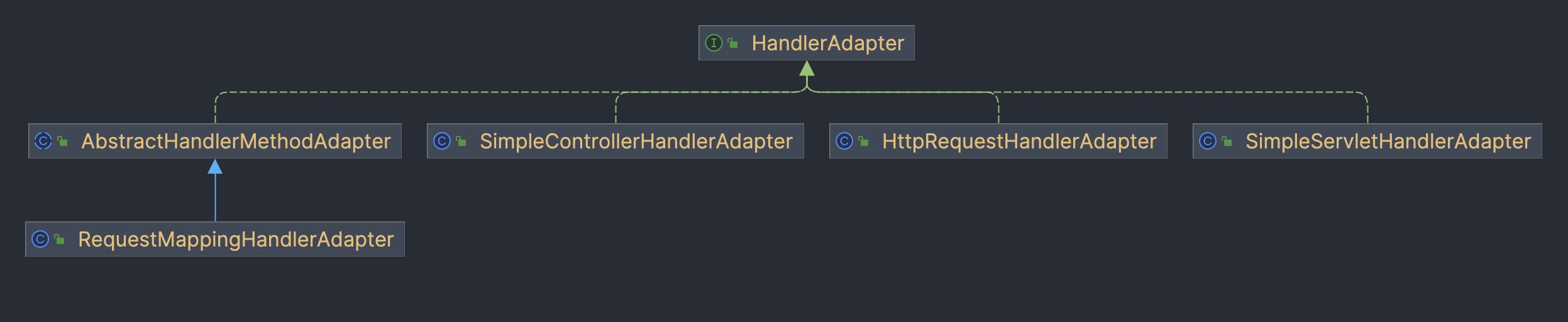 RequestMappingHandlerAdapter处理流程-CSDN博客