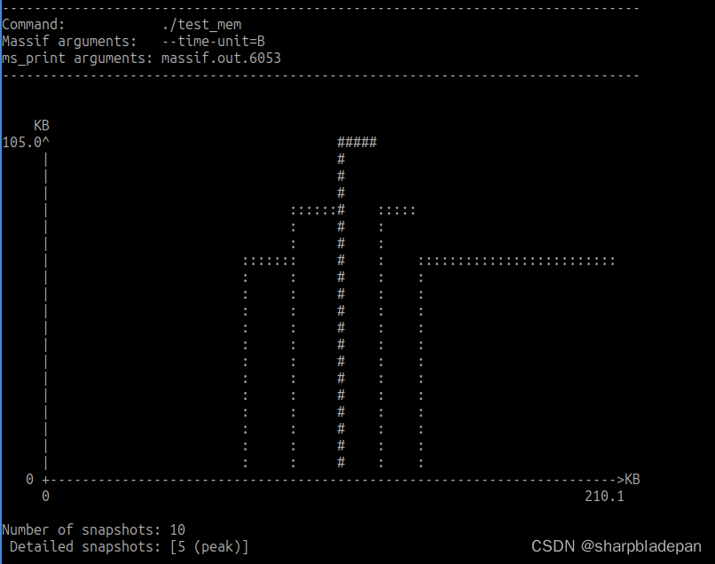 使用Valgrind工具套件中的Massif监测C++程序堆内存使用_valgrind massif内存分析-CSDN博客