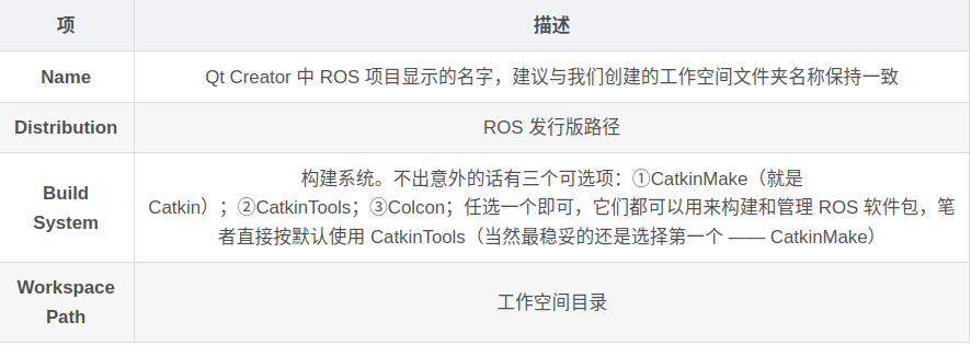 ROS+QT集成开发环境搭建及使用（一）_ros qt-CSDN博客