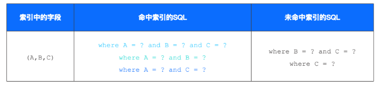 【数据库】Oracle11g与Oceanbase3.2.3对比_oceanbase和oracle-CSDN博客
