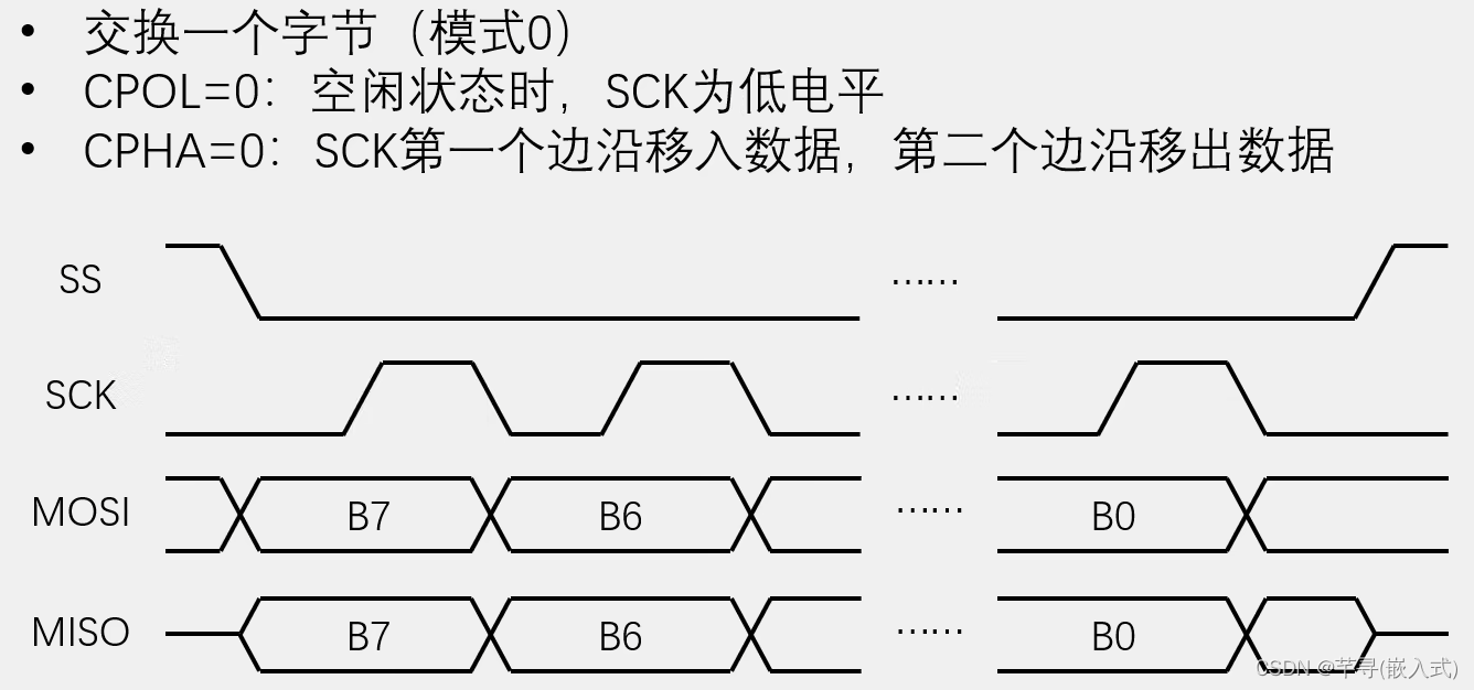 Stm32 Spi通信协议（1）spi基础知识总结stm32 Spi1 Csdn博客 