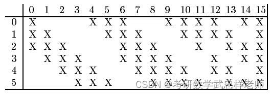 【深度学习】基于华为MindSpore和pytorch的卷积神经网络LeNet5实现MNIST手写识别_lenet5 mnist-CSDN博客