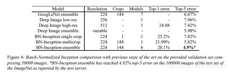 详解常用的Batch Norm、Group Norm，Layer norm、Instance Norm_groupnorm-CSDN博客