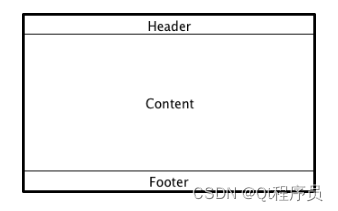 QML控件类型：PageIndicator、Dialog、Menu_qml paginator-CSDN博客