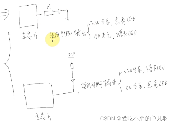韦东山老师的单片机核心课程学习笔记（二）_qt implicit conversion changes signedness-CSDN博客