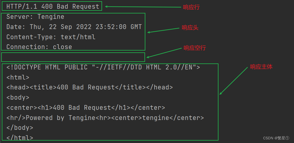 Python进阶-网络编程-03_python request.data-CSDN博客