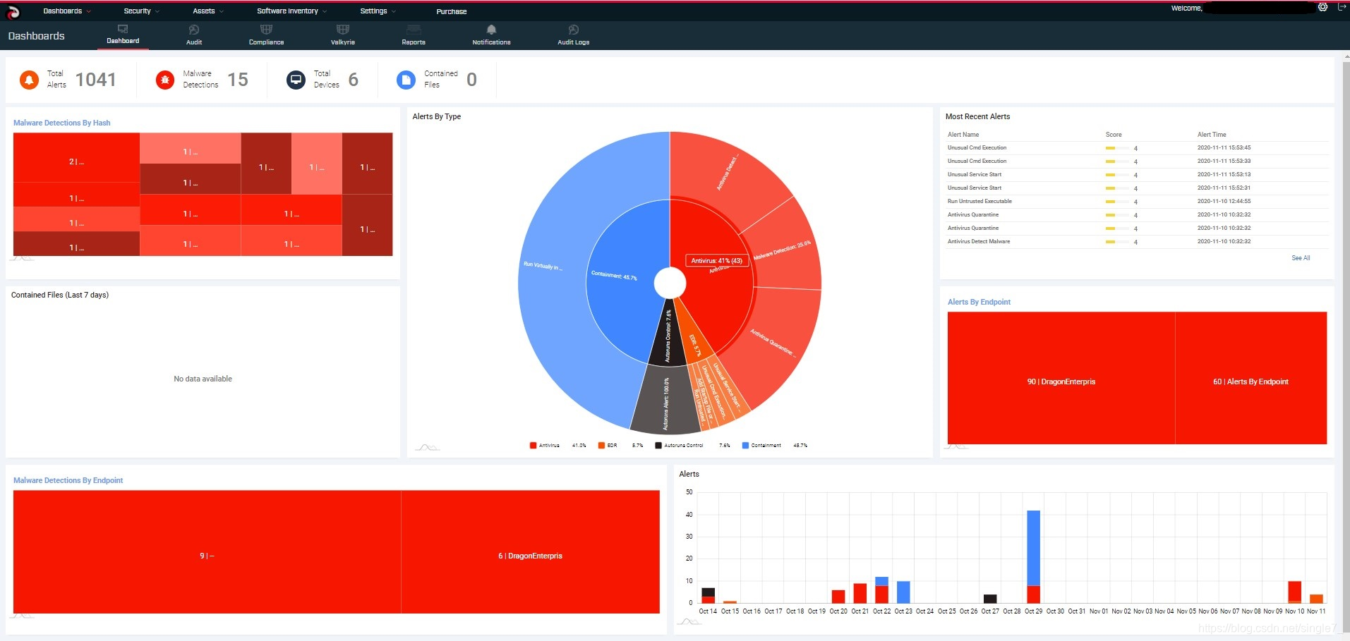 Github 开源 EDR项目一览_openedr-CSDN博客