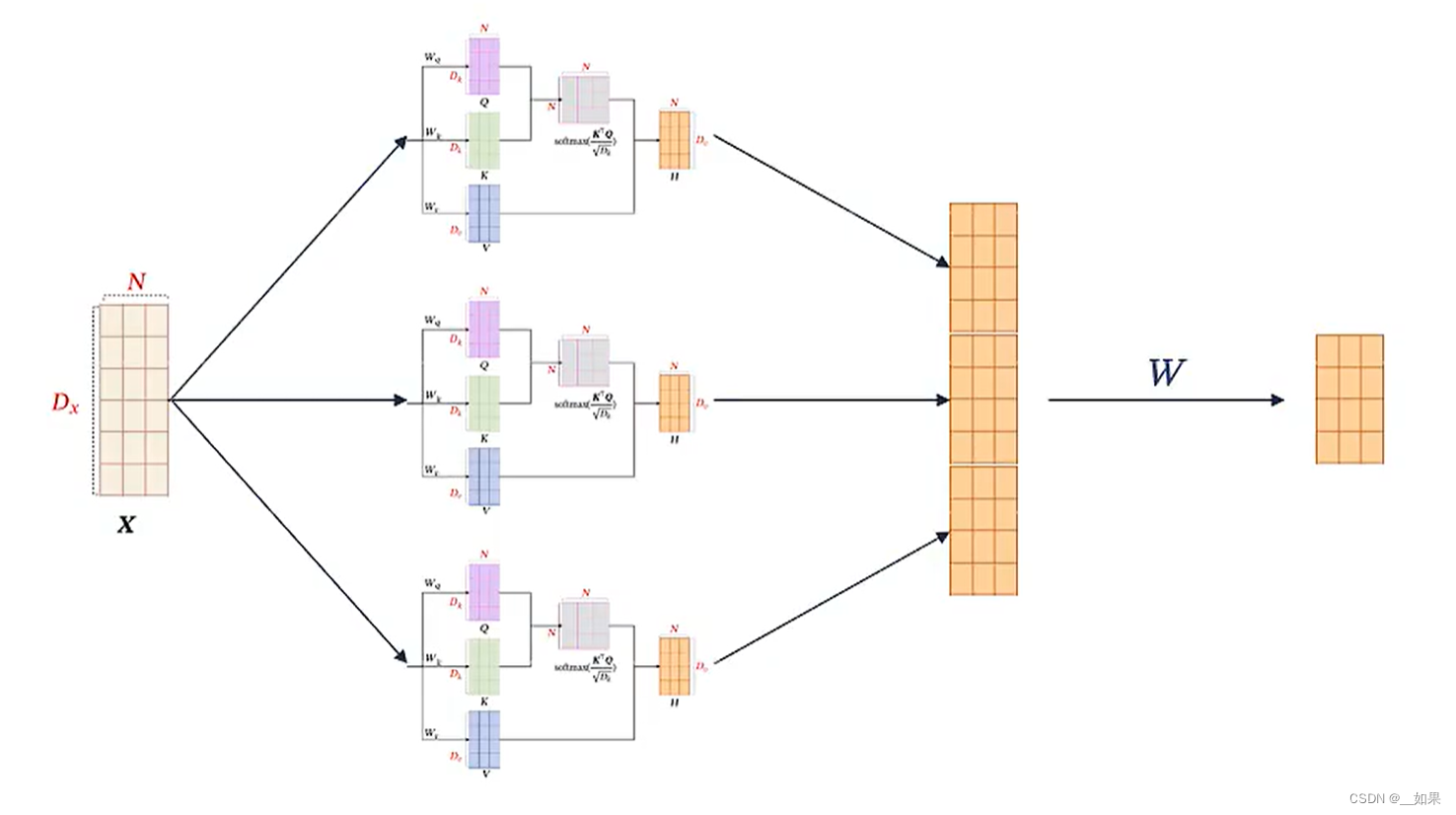深度解析：注意力机制在神经网络中的应用与记忆增强,-CSDN博客