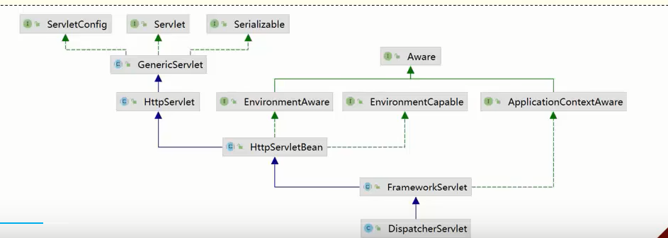 SpringBoot——请求和响应的概述_springboot 的action中使用request和response-CSDN博客