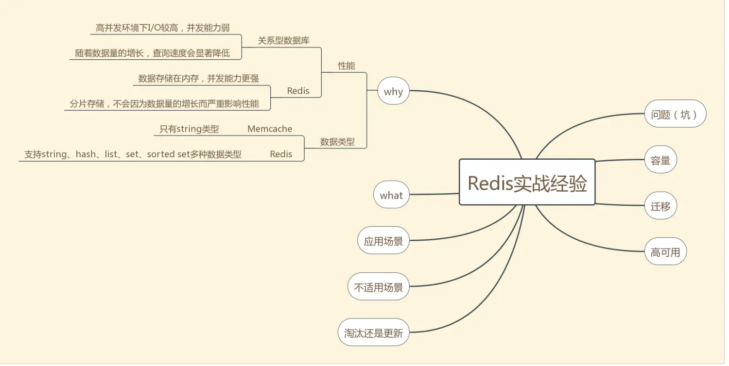 最新Mysql中的排序规则utf8_unicode_ci、utf8_general_ci的区别总结，Java组件化开发教程_utf8 ...