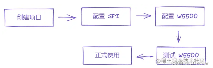 Rtthread的Socket编程基于W5500_rtthread w5500-CSDN博客