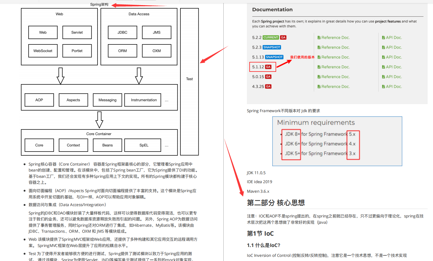 贼全! 一举通关的 Spring+SpringBoot+SpringCloud 全攻略, 是真香啊_springboot2.8 使用cloud-CSDN博客