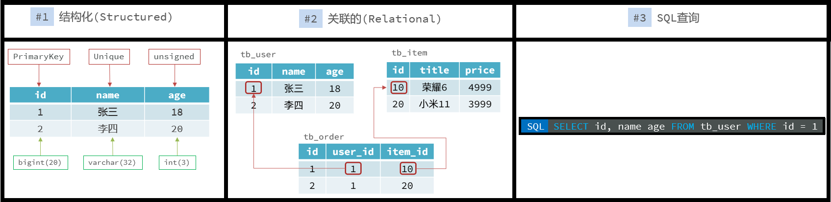 Redis学习笔记①基础篇_Redis快速入门_rdm-2021.9-CSDN博客