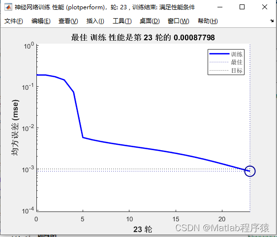 【MATLAB源码-第148期】基于matlab的BP神经网络2/4ASK,2/4FSK,2/4PSK信号识别仿真。_2fsk,4fsk,2psk,4psk的功率谱密度-CSDN博客